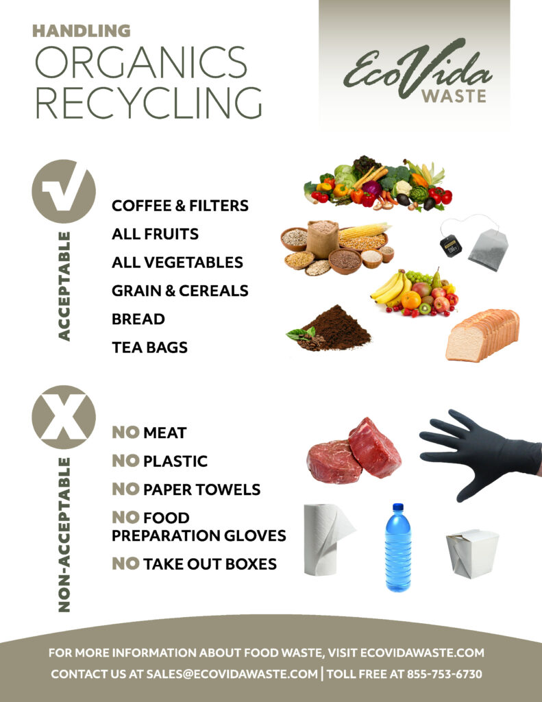 Forms & Signage - EcoVida Waste Management Consulting | California | Utah